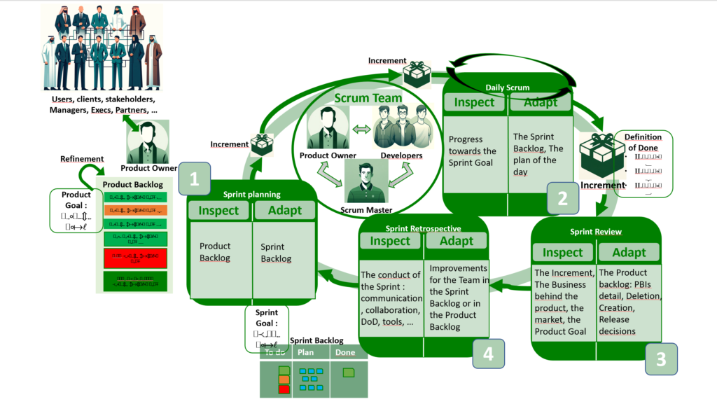 Scrum Benefits & Empiricism: A Stakeholder Explanation Challenge ...